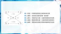 定性研究方法(2小时)