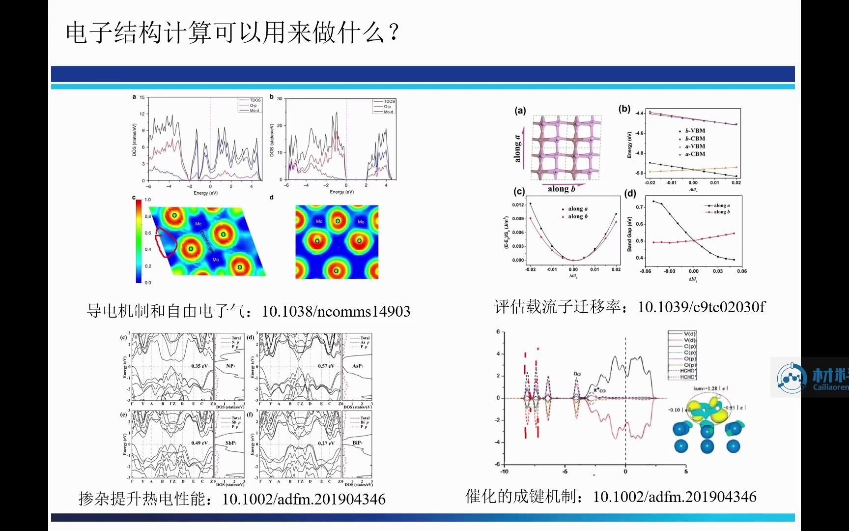 电子结构计算可以用来做什么?