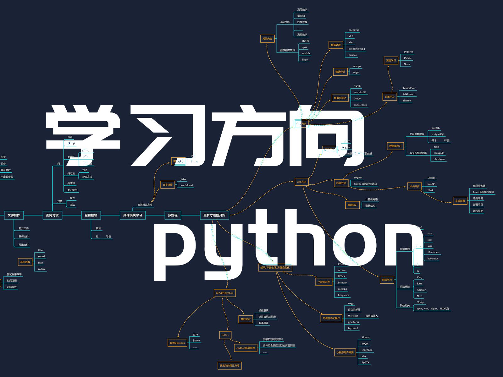 python学习路线图2024更新版