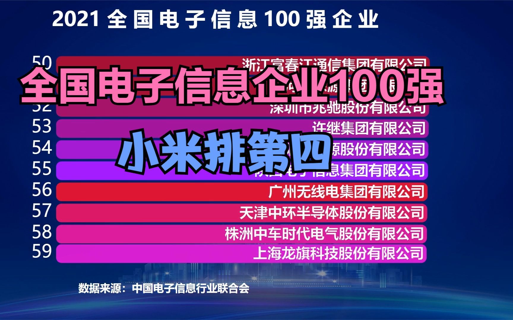 2021全国电子信息企业100强,小米屈居第4,猜猜前三名都是谁?