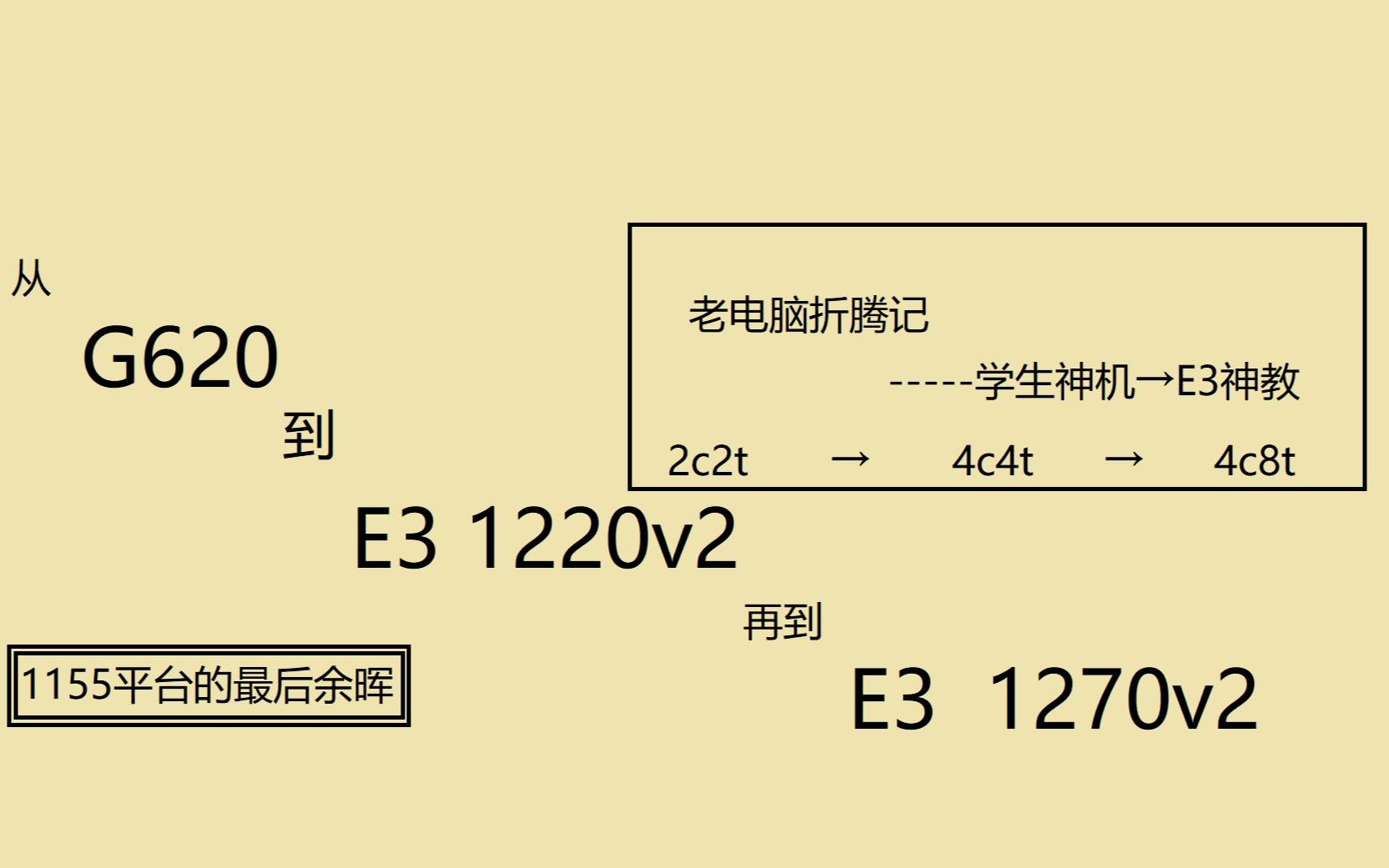 E3 1220v2升级到E3 1270v2提升了什么?曾经的学习神U-G620你上过...