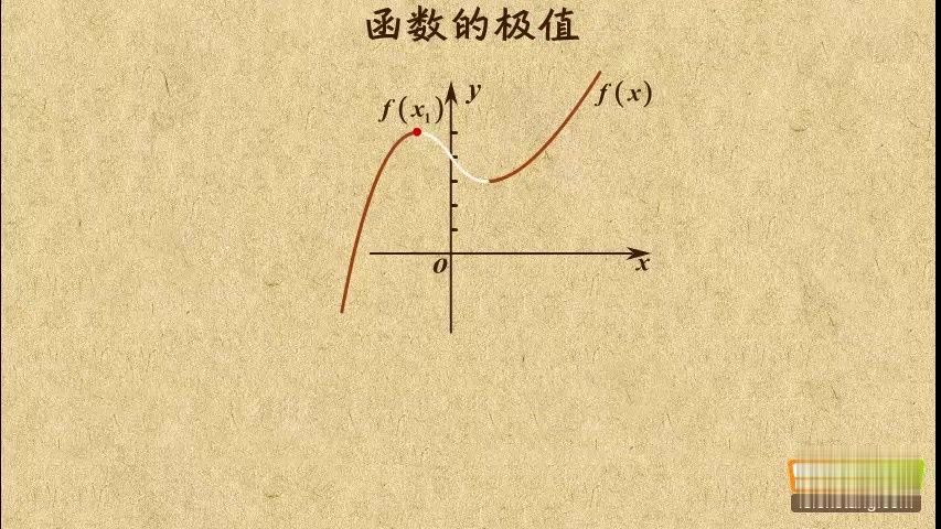 高考数学知识点 导数第11讲 函数的极值