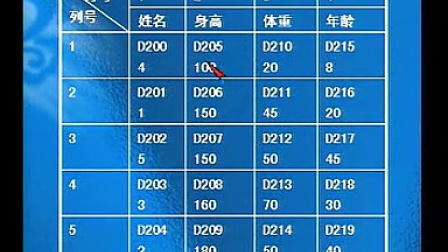 第十五篇 1 列表数据排列指令