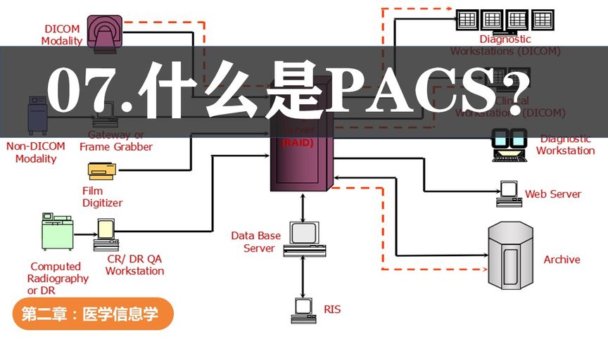 V2-07.什么是PACS系统