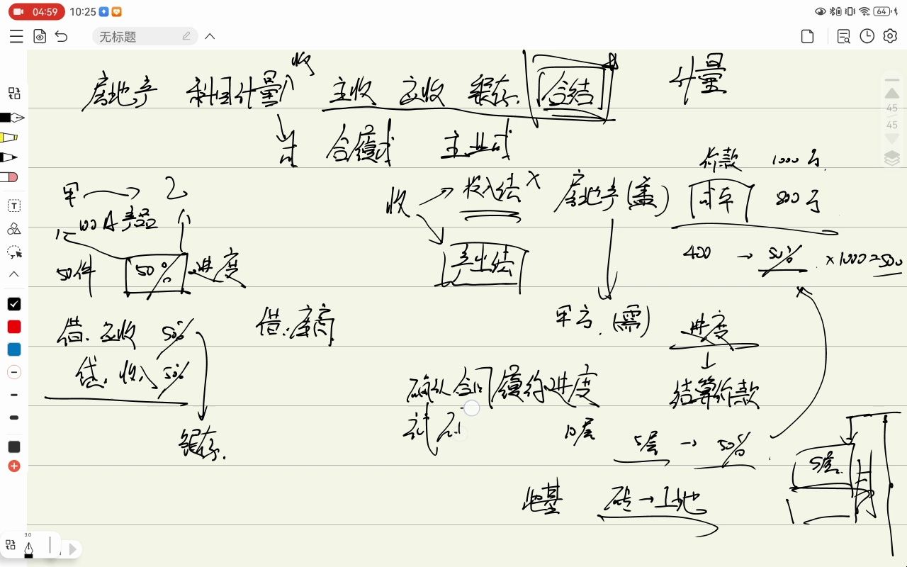 CPA会计17.2合同结算、应收账款计量差异的原理