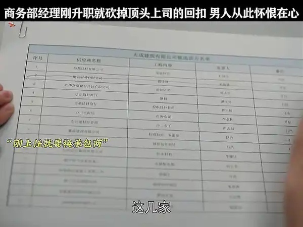 商务部经理刚升职就砍掉顶头上司的回扣 男人从此怀恨在心