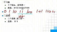 【郝斌C语言】- 22 预备计算机专业知识 之 什么叫进制