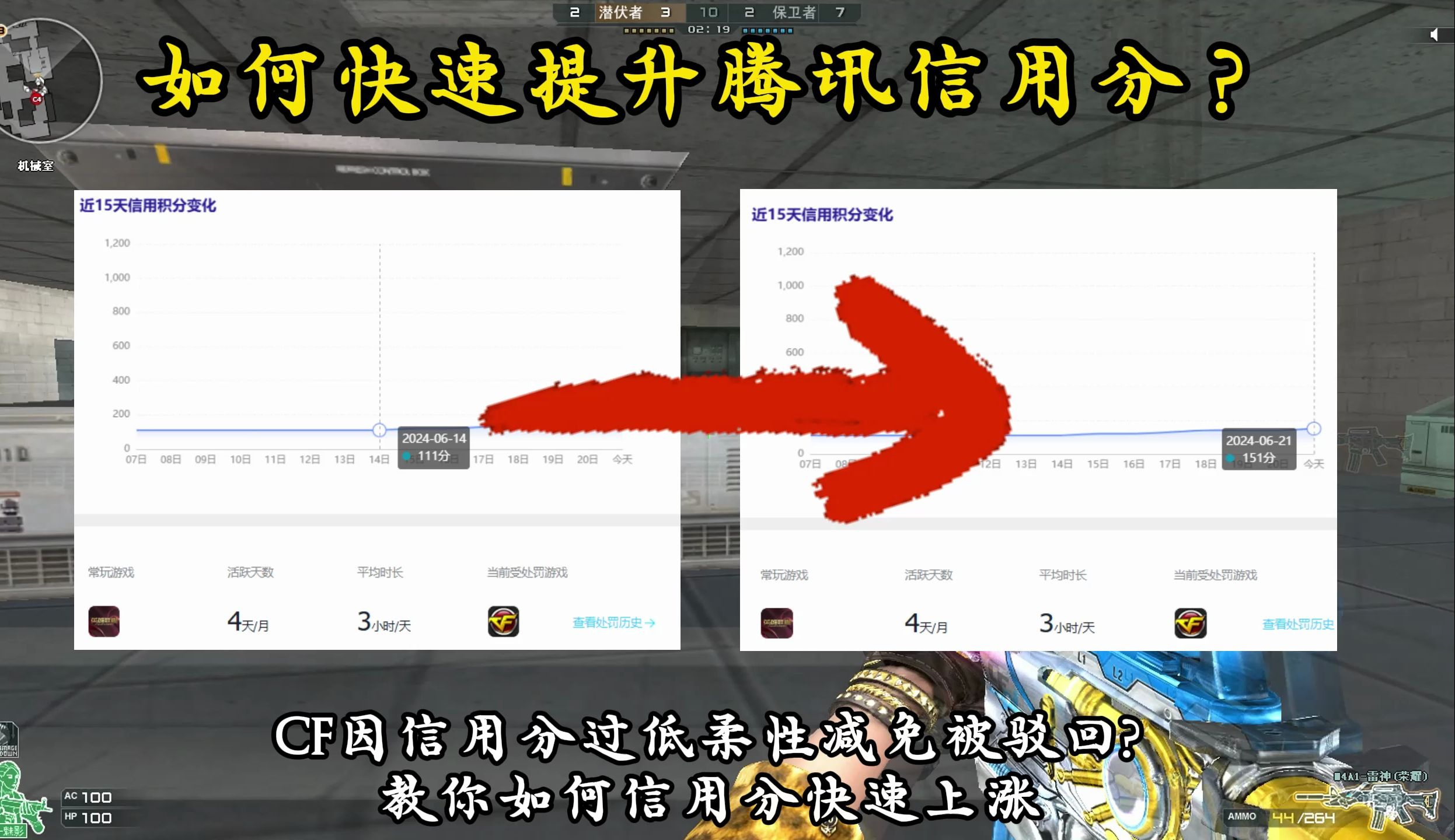 cf柔性减免信用分太低被驳回?一招教你如何快速升分!速来学习~