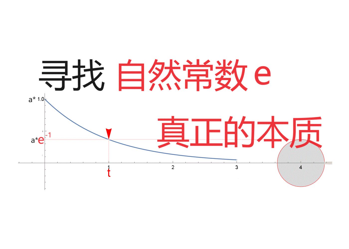 ...不仅仅是欧拉公式,更是物理变化的本质。量子力学,傅里叶变化的基石