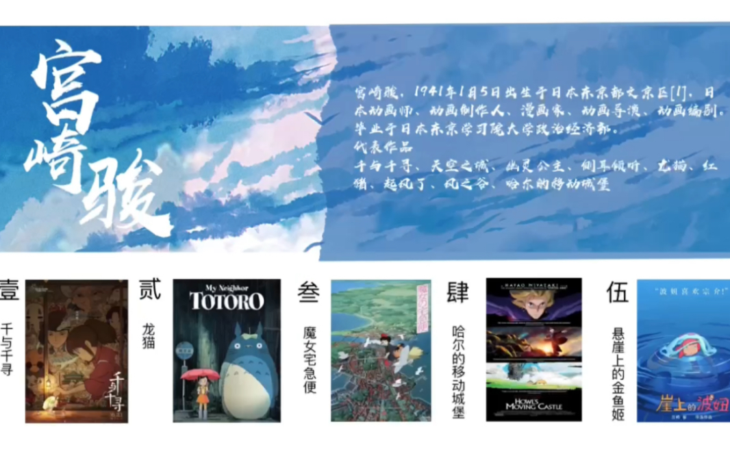 宫崎骏动漫欣赏(绘本版)