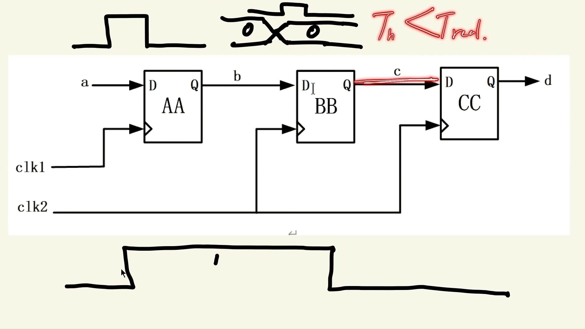 《数字IC设计入门》2.23 跨时钟域异步处理方法