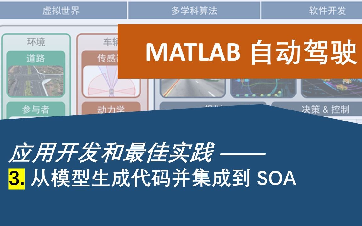 【自动驾驶】P3 从模型生成代码并集成到SOA - MATLAB&Simulink