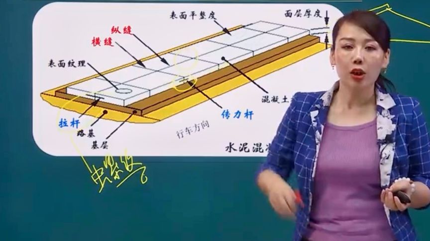 二建公路 2B312030 水泥混凝土路面施工技术 1