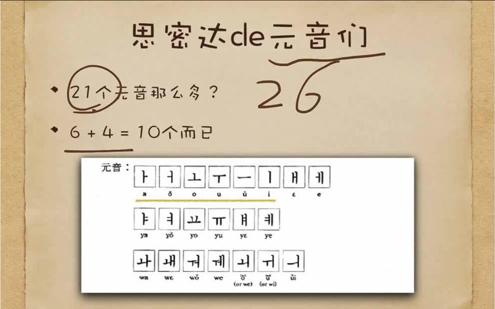 韩语零基础入门 韩语字母表和发音