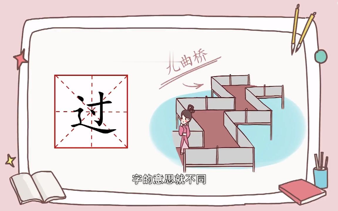 中华汉字演变学习《过》微视频