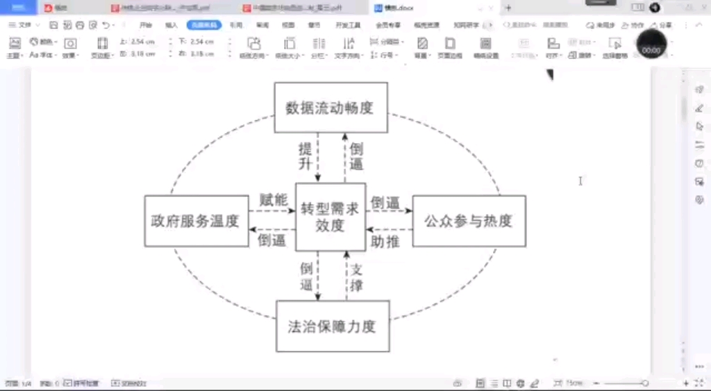 Visio图第二篇来啦,大家今天学习了吗
