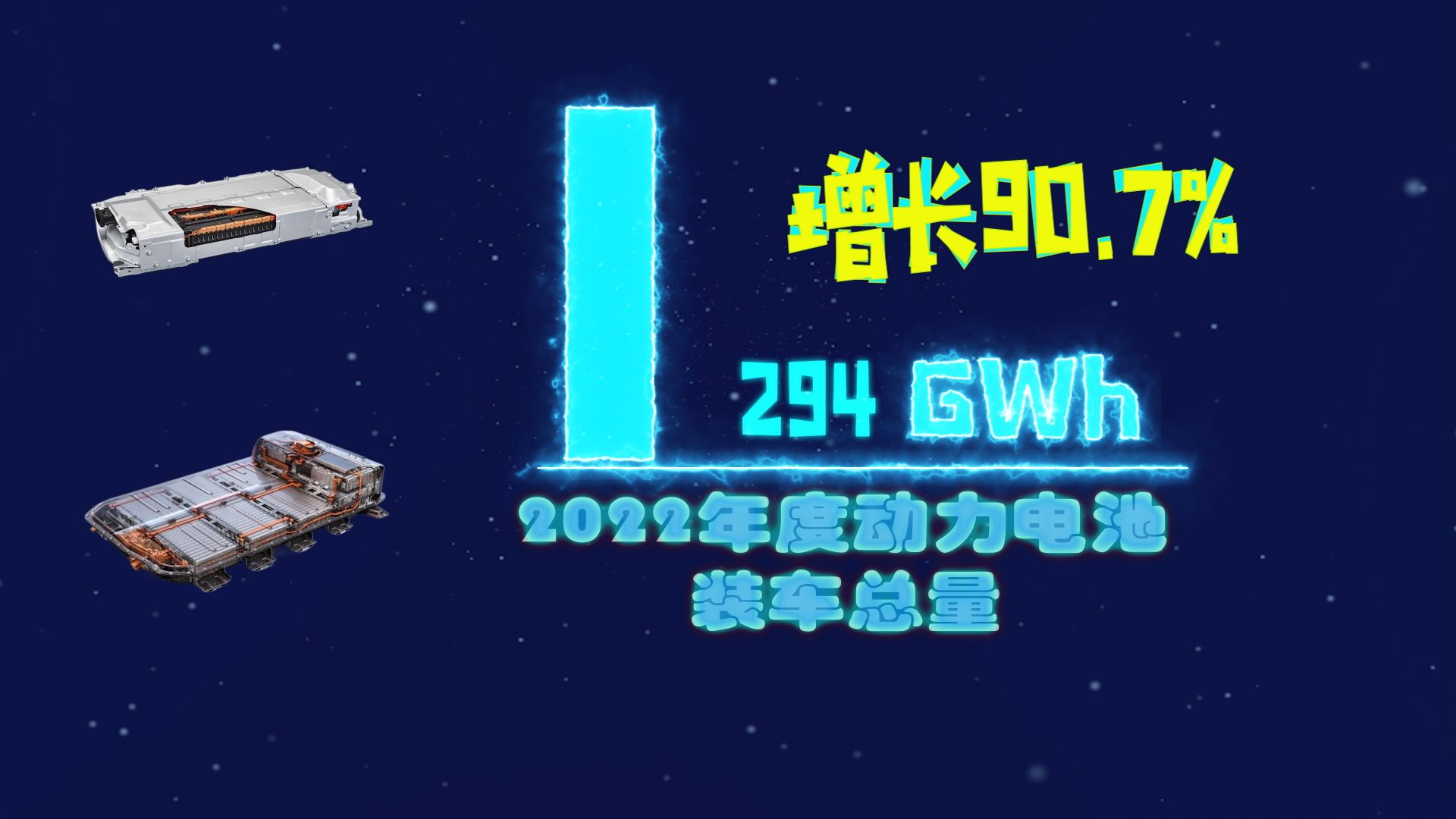 电动汽车动力电池之争,三元锂还是磷铁酸锂市场更大?