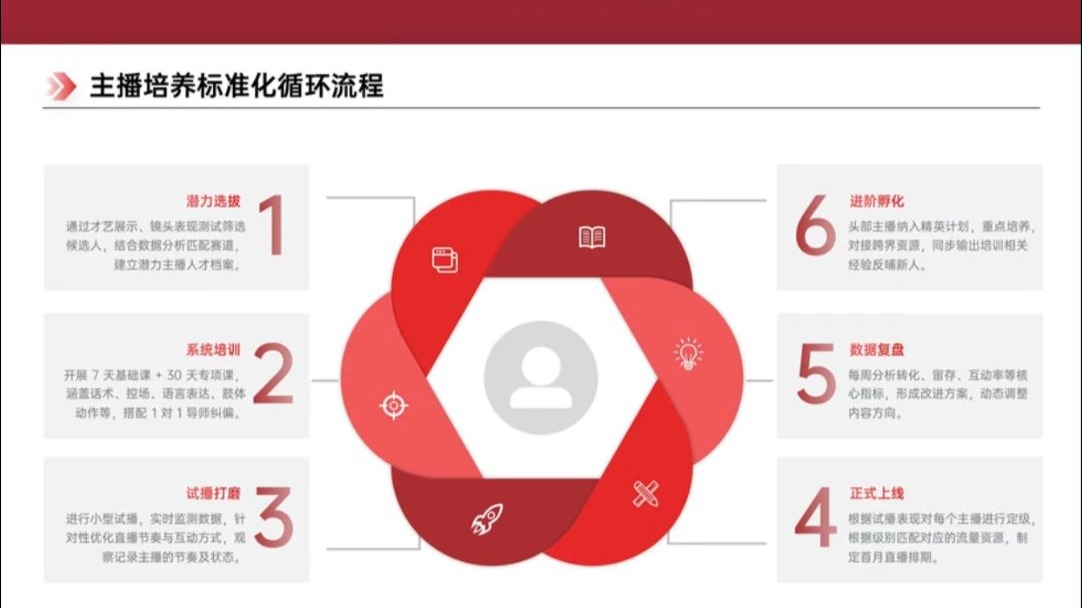 PPT《利用形状玩出修改稿的高级感》方案