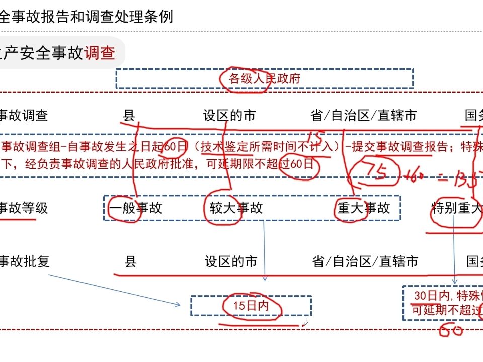 ...售前售后热线,分享成功案例!【生产安全事故报告和调查处理条例3】
