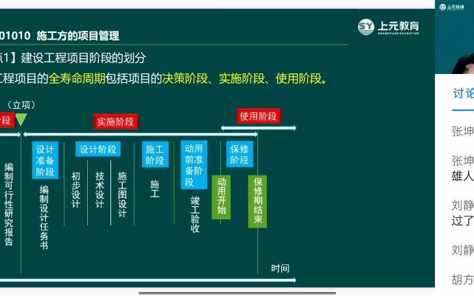建设工程项目阶段的划分~三大阶段 海门二建培训班