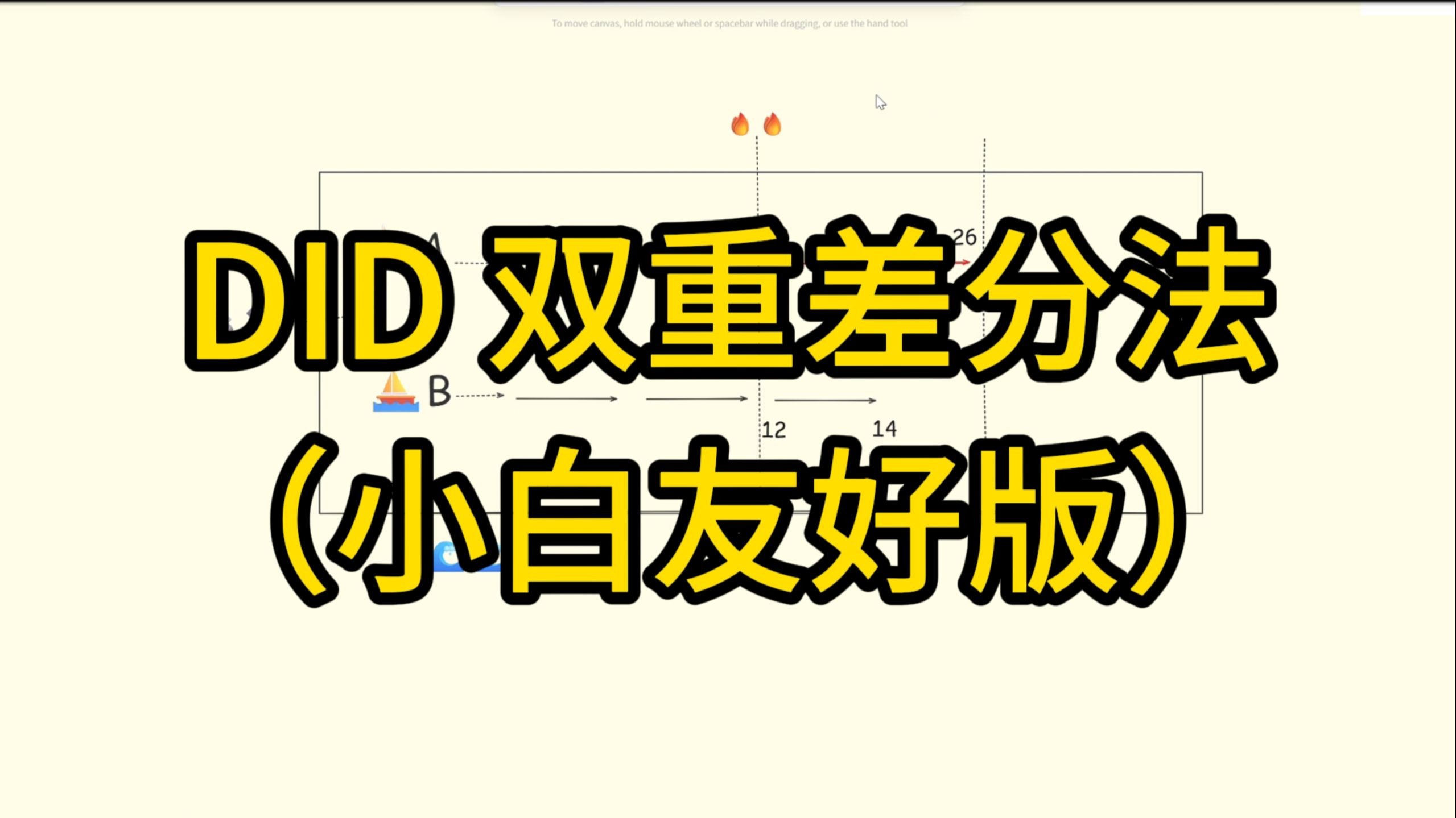 DID双重差分法(简例,原理,回归模型,平行趋势假设)| 小白友好到“听...