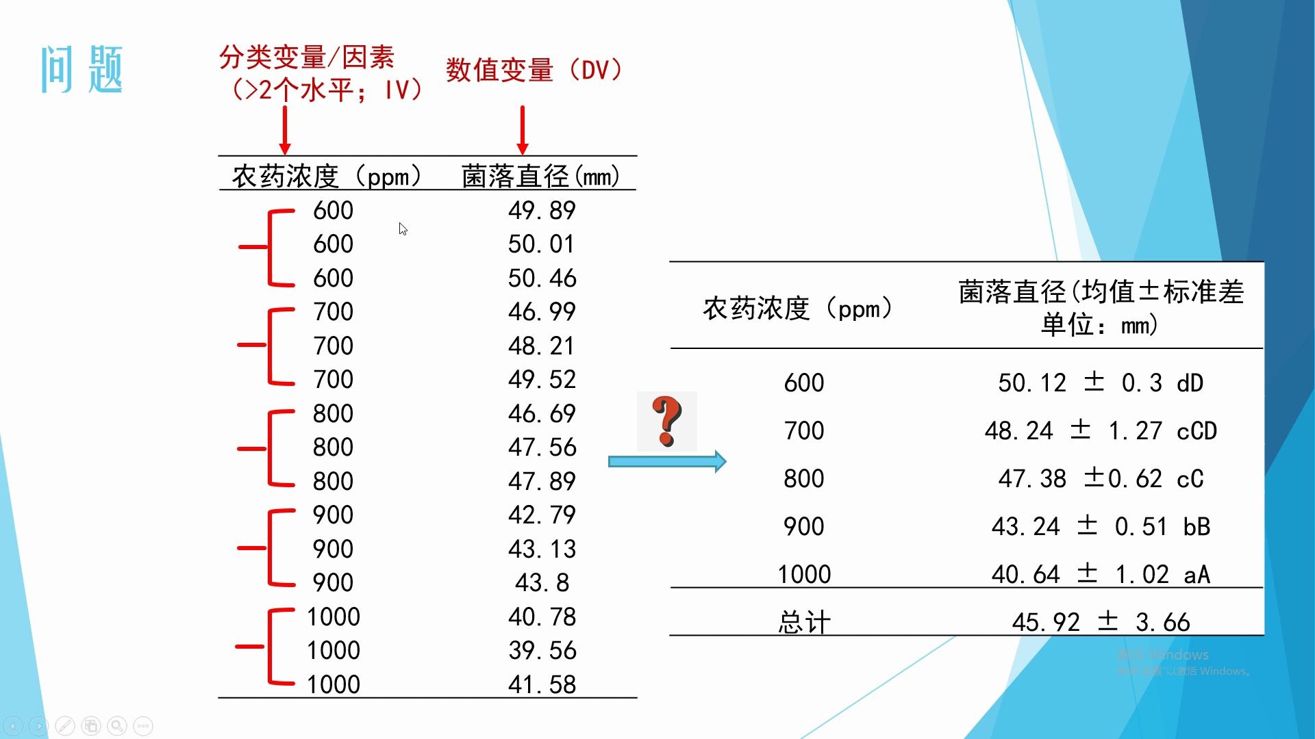 方差分析 多重比较 标字母