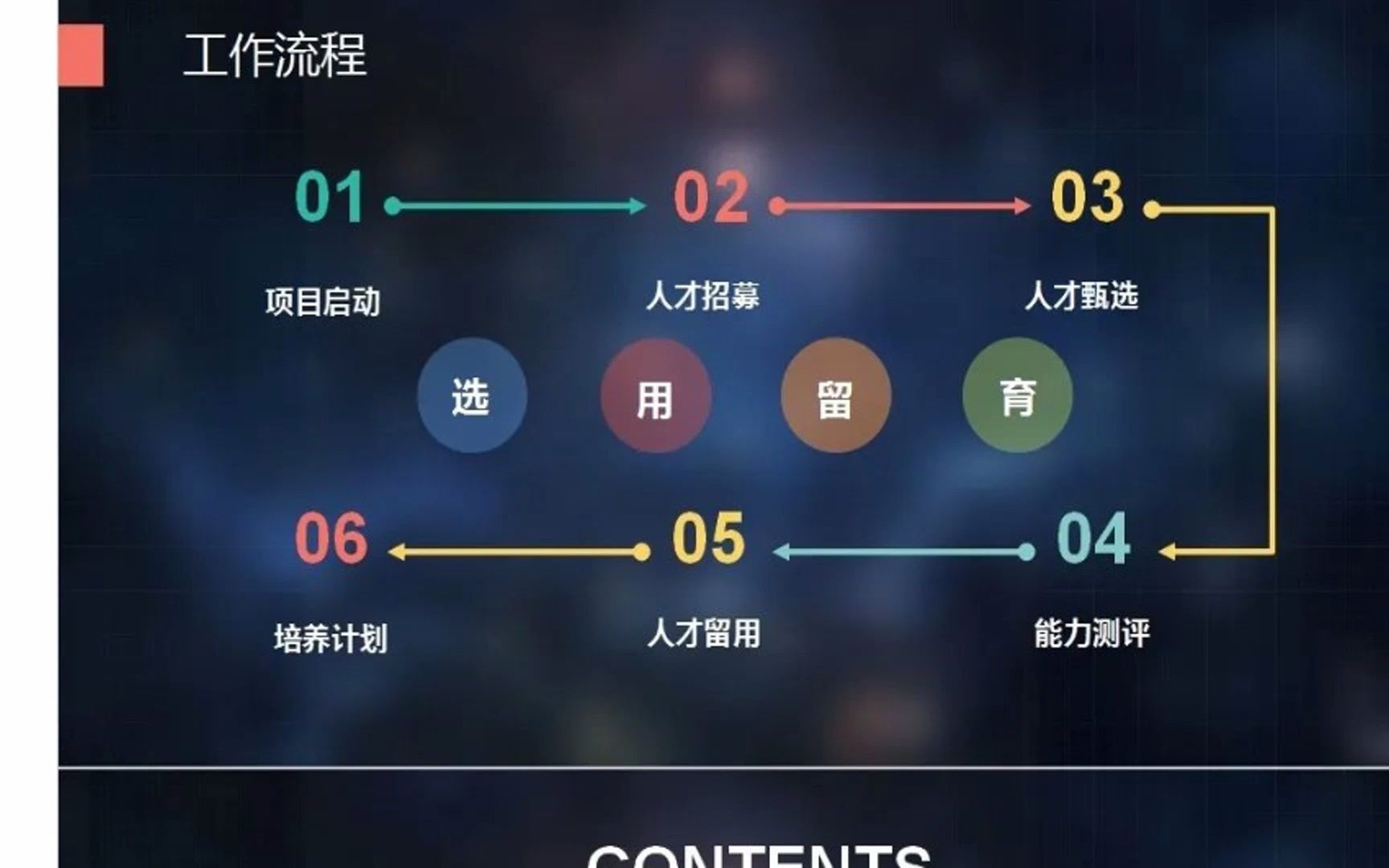 管培生培养计划资料包