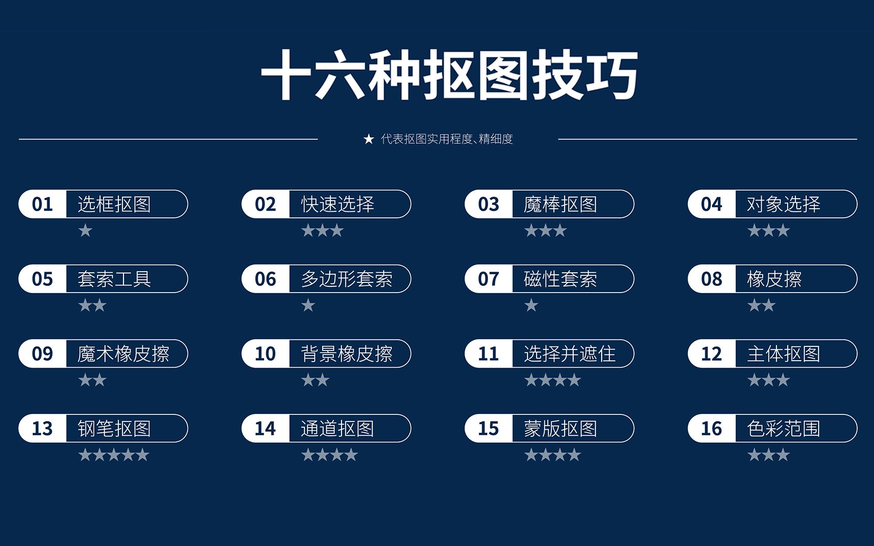 【PS】16种抠图技巧之(选框抠图、快速选择工具、魔棒工具)