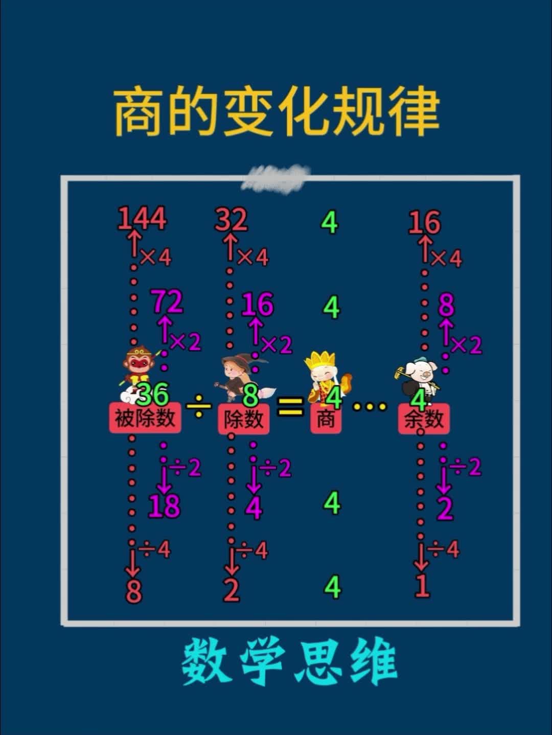 商的变化规律#小学数学教学分享 #创作者中心 #创作灵感#商不变的...