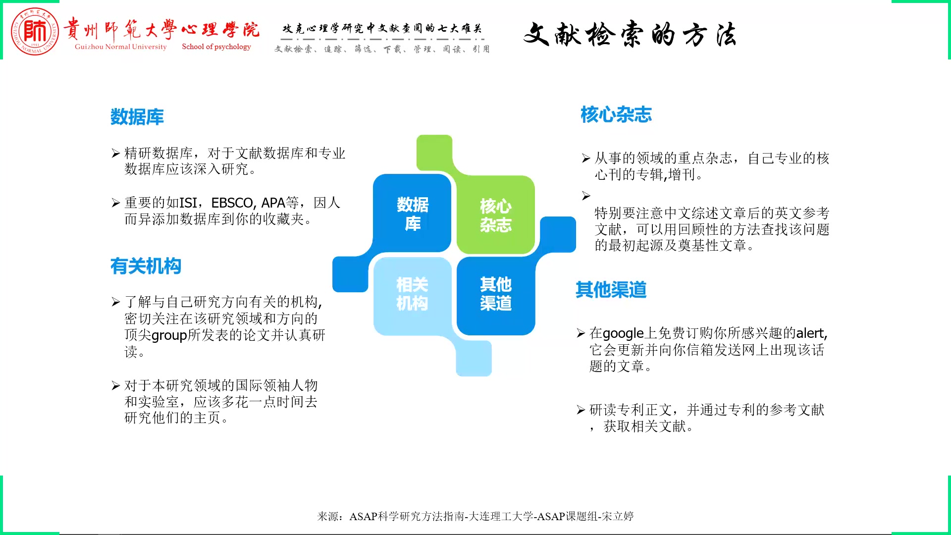 攻克文献查阅七大难关:检索、追踪、筛选、下载、管理、阅读、引用