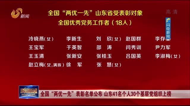 山东41名个人30个基层党组织上榜!全国“两优一先”表彰名单公布