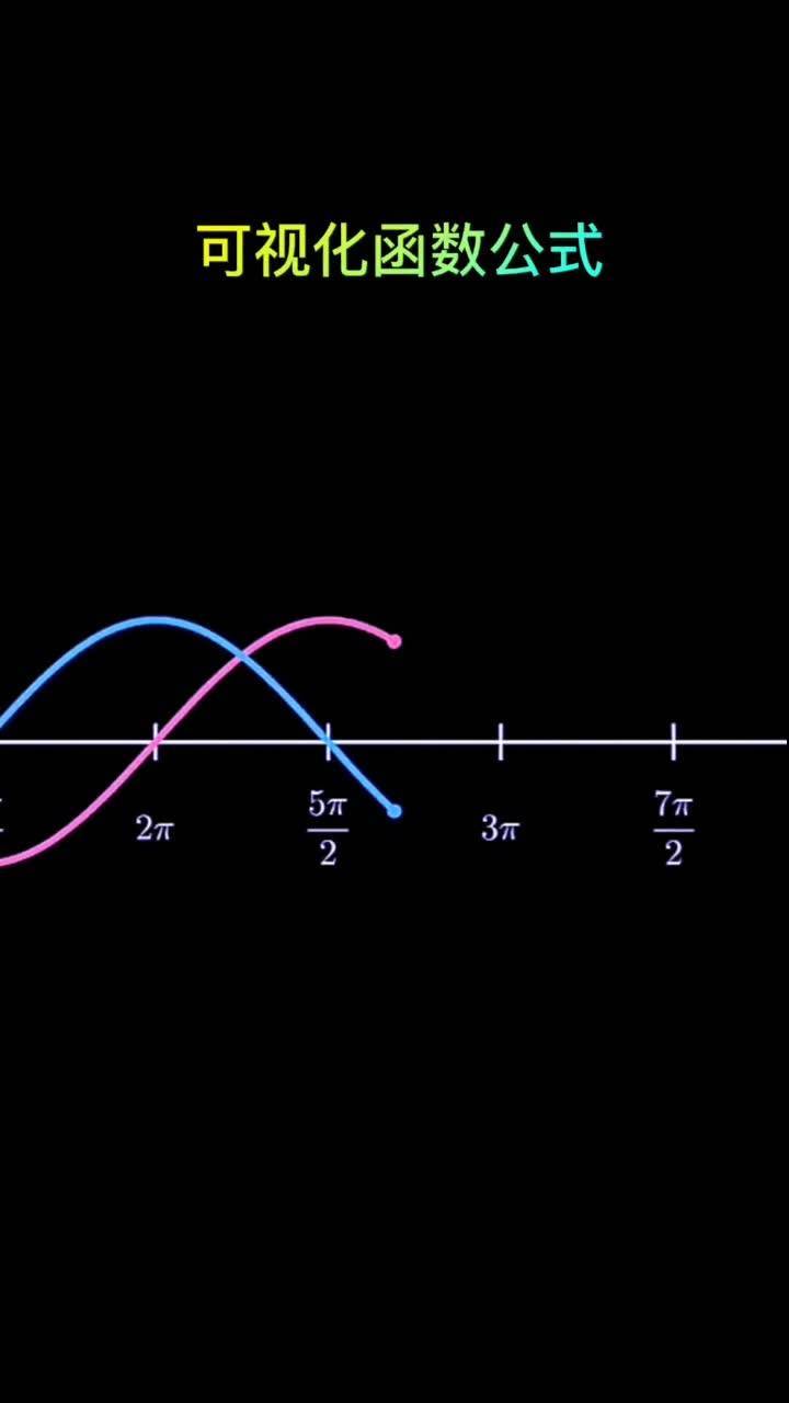 可视化函数公式画面模拟#探索宇宙 #科普