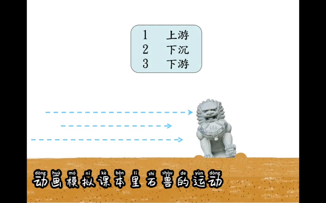 动画演示石兽运动 初一语文课件《河中石兽》