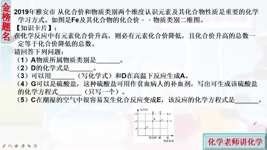 2019年雅安市中考题,如图是Fe其化合物的化合价-物质类别二维图