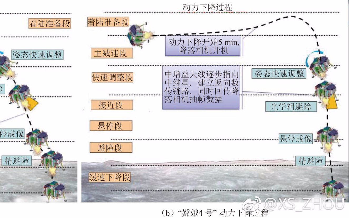 嫦娥四号探测器成功进入落月准备轨道