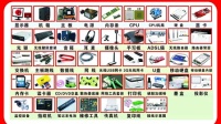 电脑硬件有哪些,电脑配件有哪些,电脑维修,电脑维护,兴国夜校,江老师...