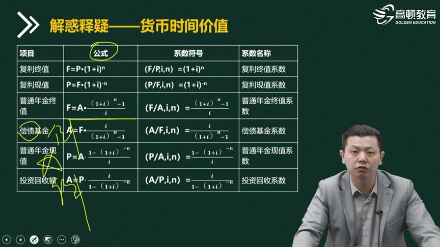 注会疑难2000问:有关货币时间价值的计算公式有哪些?