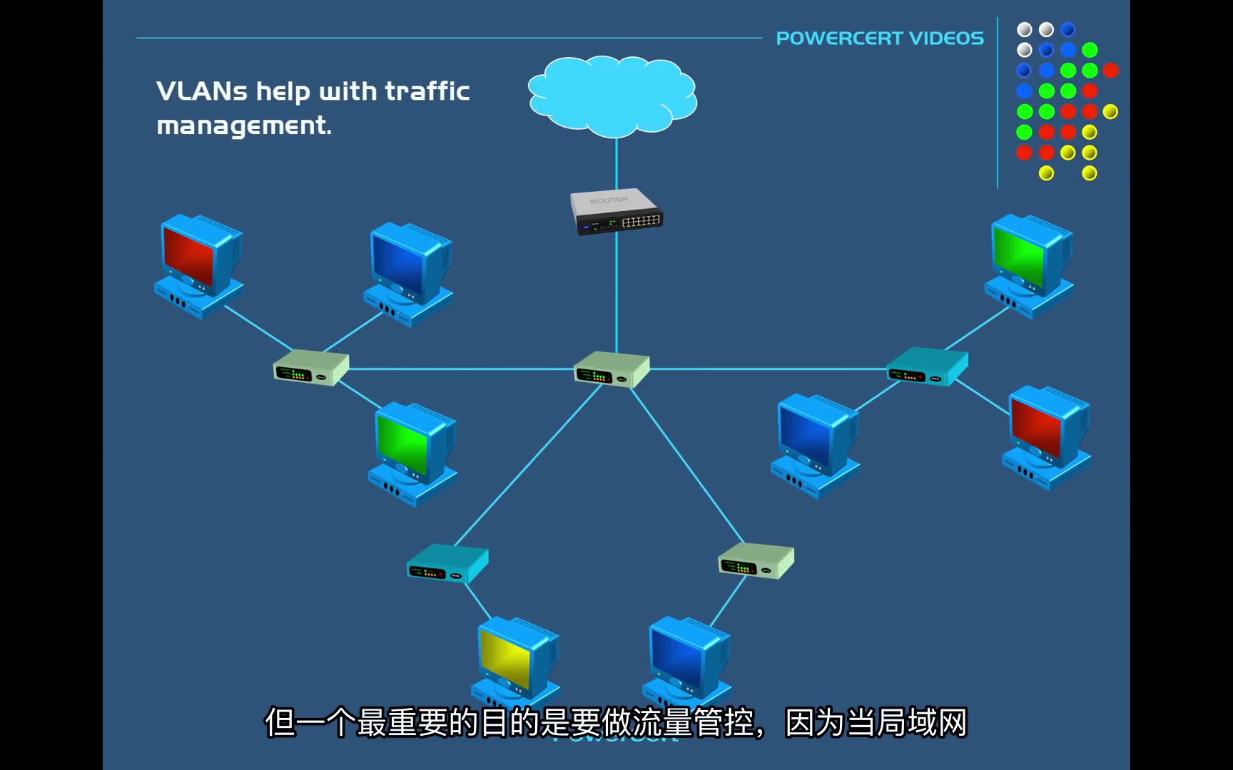什么是VLAN?
