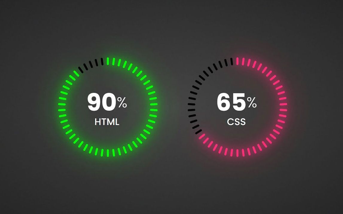 使用HTML、CSS和Javascript创建圆形动画进度条 | 速度表圆形进度 | ...