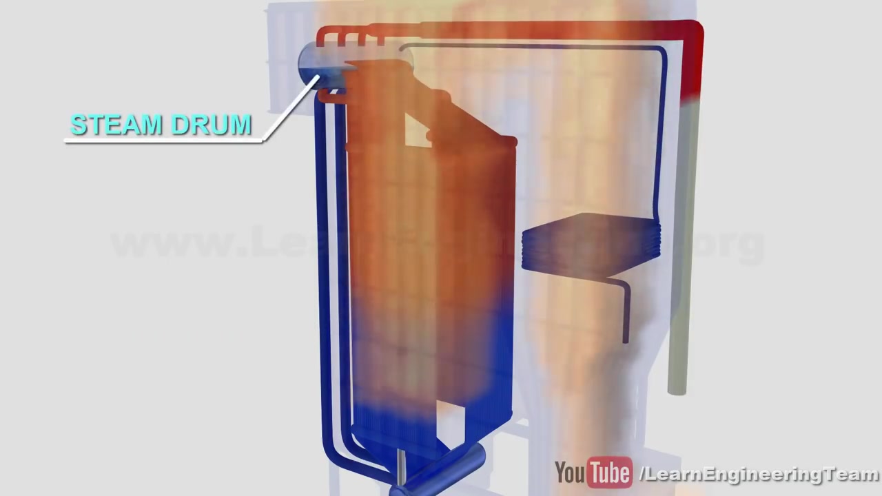 【热力机械】热力发电厂工作原理