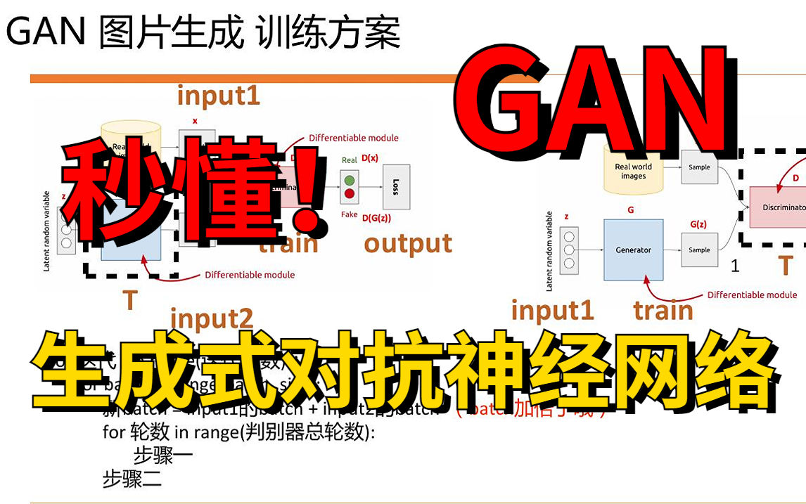 【万物皆可GAN?】清华博士带你2小时学会生成式对抗网络,只要有...