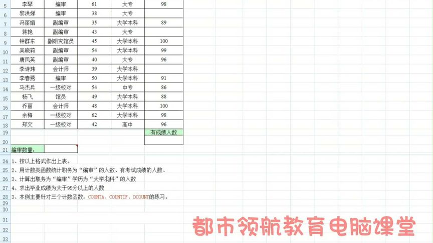 东莞清溪0基础电脑文员培训学校_都市领航教育分享计数类函数应用