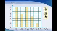 小学四年级数学上册第七单元条形统计图