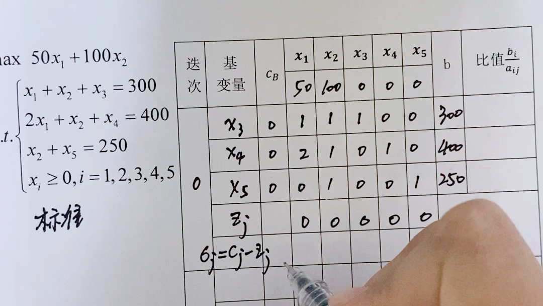基本单纯形法解线性规划问题示例
