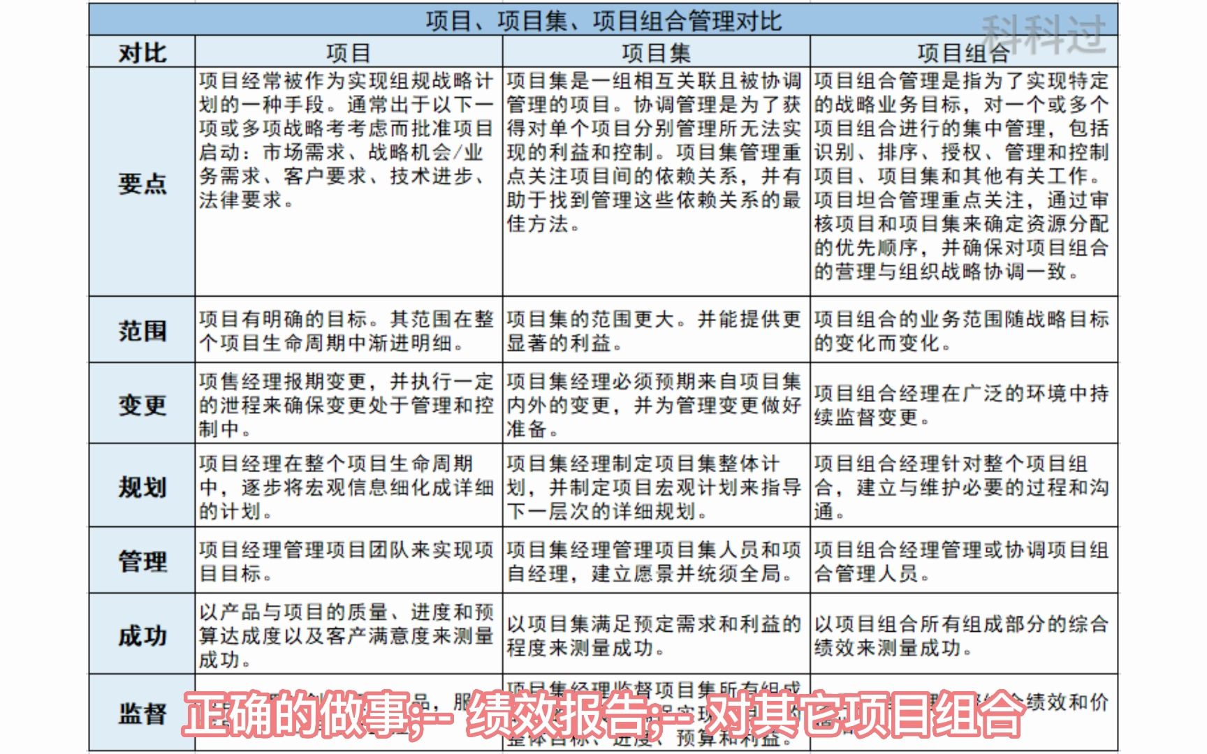 PMP项目管理基本概念:项目及其特点 (2)