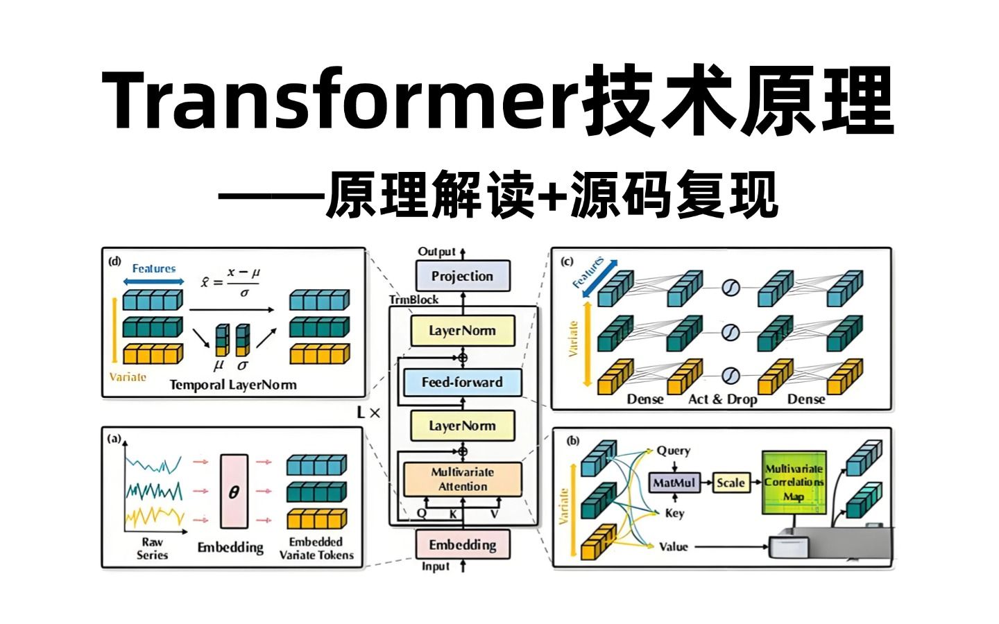 2024最新版Transformer!从入门到实战,原理解读+源码复现,全程干货...