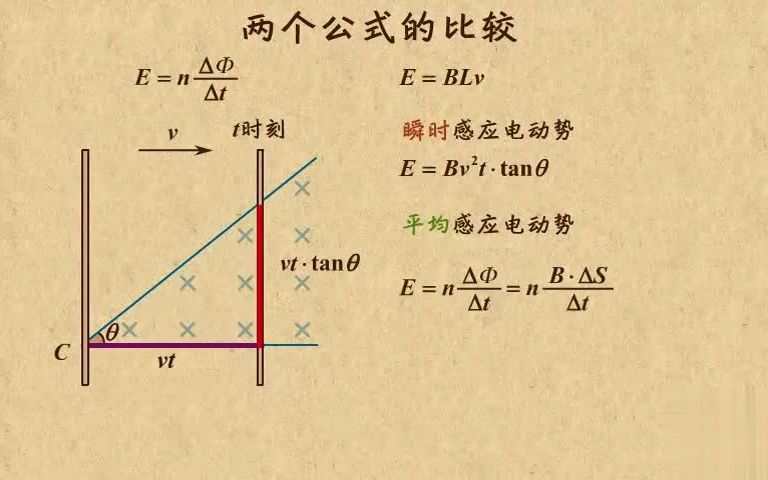 ...高中物理动画第20章 电磁感应(1)|16 两个计算感应电动势的公式的比较