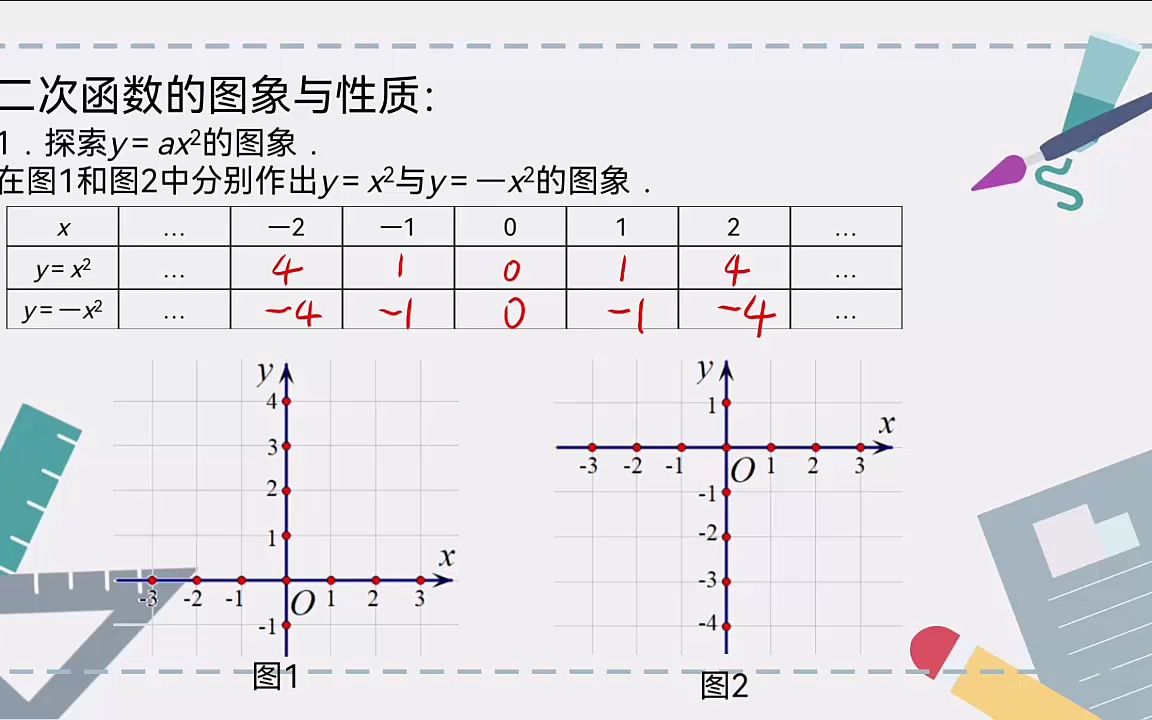 第1课时:二次函数y=ax²的图象与性质