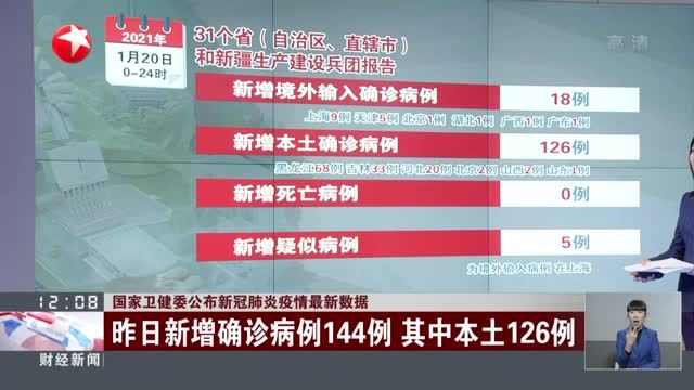 国家卫健委公布新冠肺炎疫情最新数据:昨日新增确诊病例144例 其中...