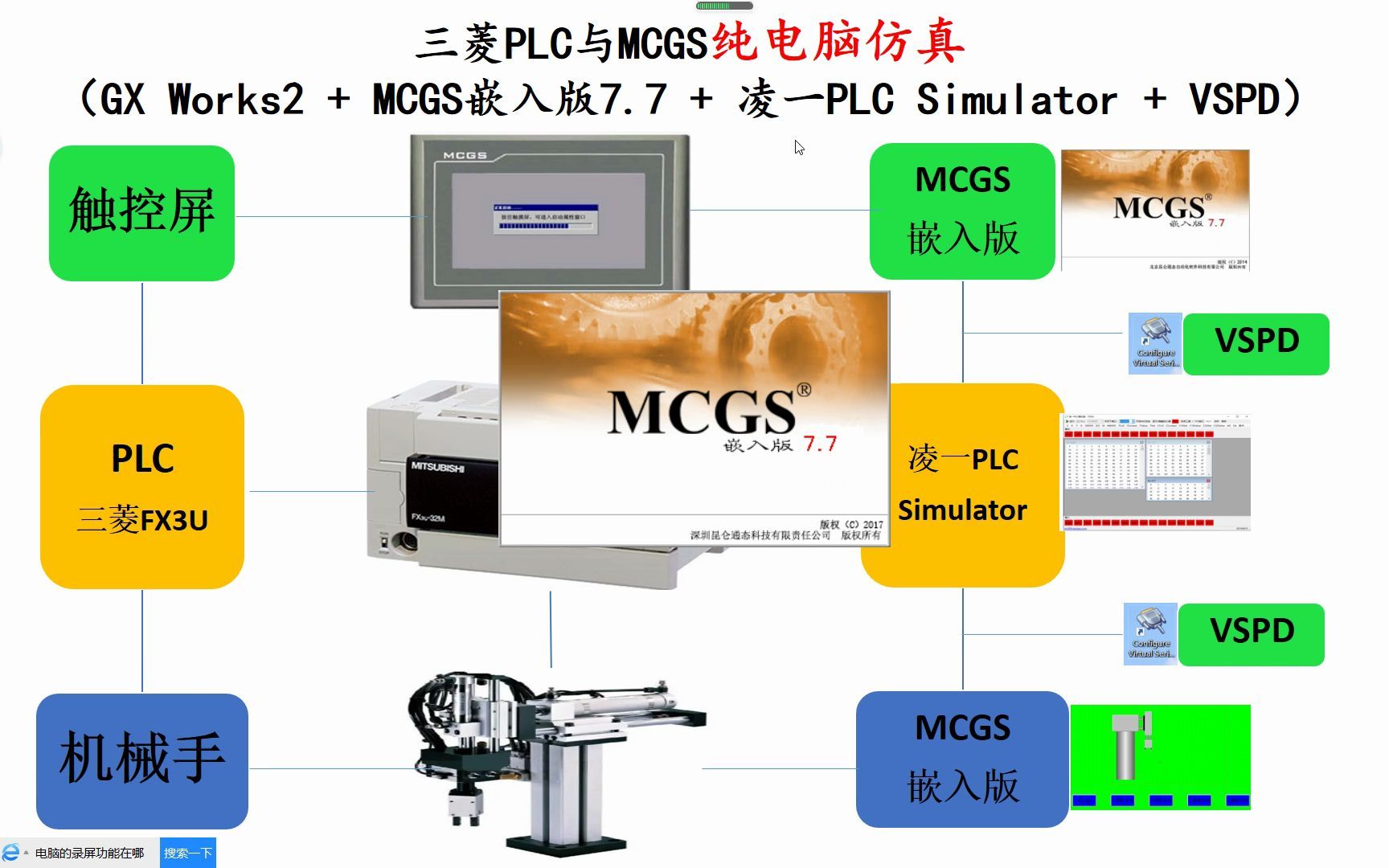 ...GX Works2 + MCGS嵌入版7.7 + 凌一PLC Simulator +虚拟串口 VSPD)